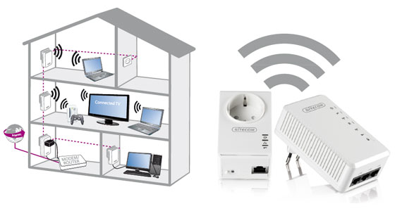 WLAN aus der Steckdose: Sitecom bringt Wi-Fi Homeplugs, Sitecom Europe ...